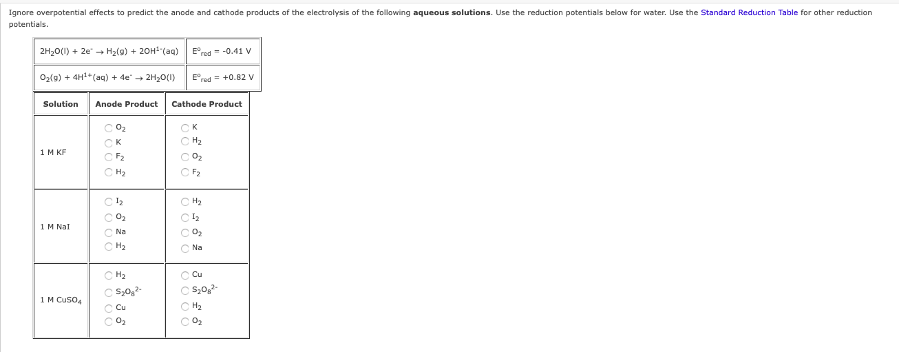 Solved Ignore overpotential effects to predict the anode and | Chegg.com