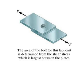 Solved For the bolt shown below, determine the shear force | Chegg.com