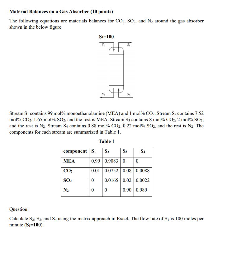 Solved Material Balances on a Gas Absorber (10 points) The | Chegg.com