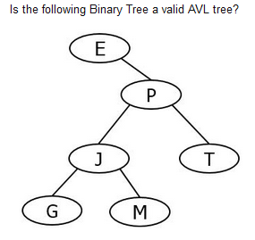 Solved Is the following Binary Tree a valid AVL tree? E Р J | Chegg.com