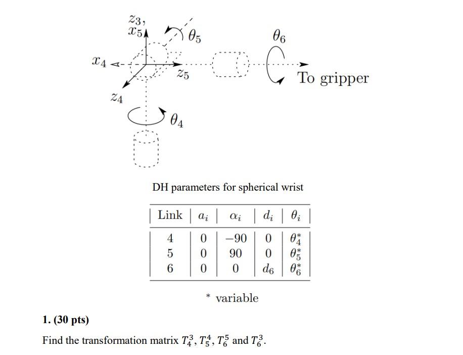 Solved Dh Parameters For Spherical Wrist Variable 1