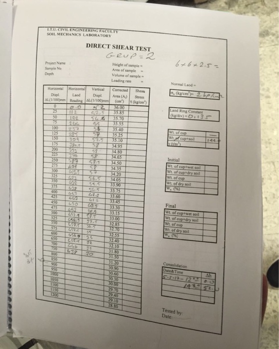 NEED HELP WITH MY DIRECT SHEAR TEST on SAND Report. | Chegg.com