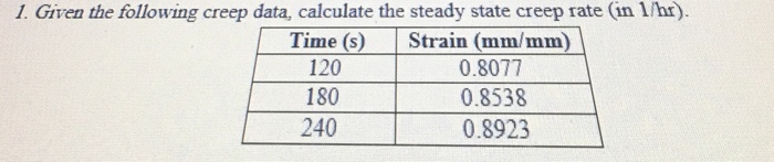 Solved 1. Given the following creep data, calculate the | Chegg.com