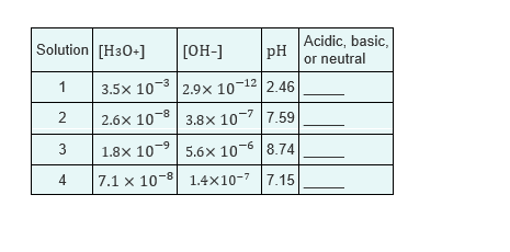 Solved 1 Solution [H30-] Acidic, basic, [OH-] pH or neutral | Chegg.com