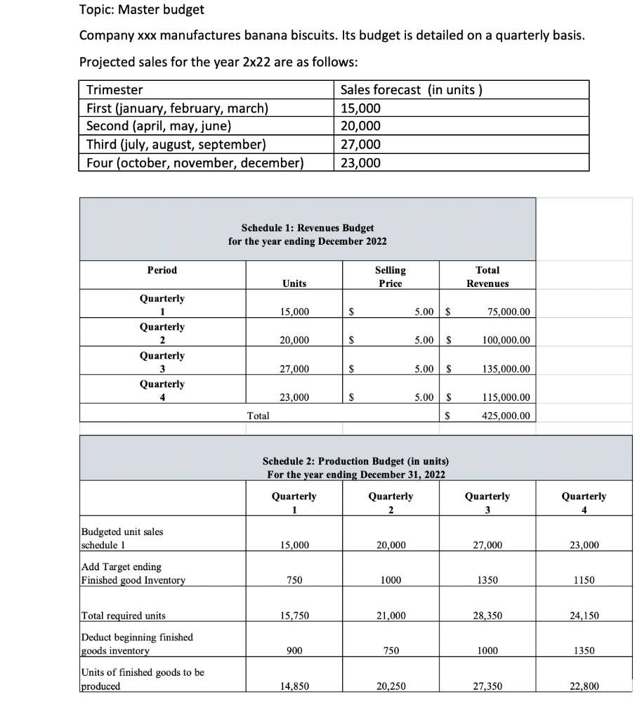 Solved 1. prepare the direct materials budget (use and | Chegg.com