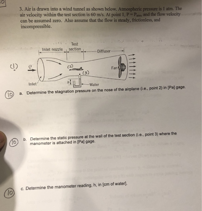 Solved 의 3. Air is drawn into a wind tunnel as shown below. | Chegg.com