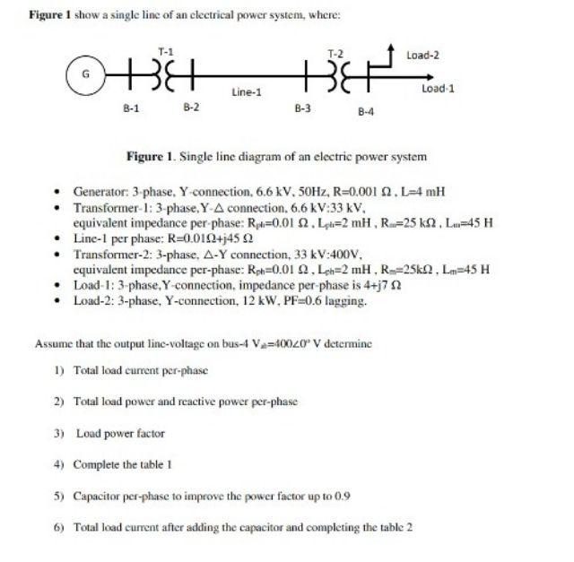 Solved Figure 1 show a single line of an electrical power | Chegg.com