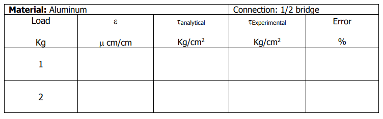 Solved Fill in the table for each of the experiments in | Chegg.com