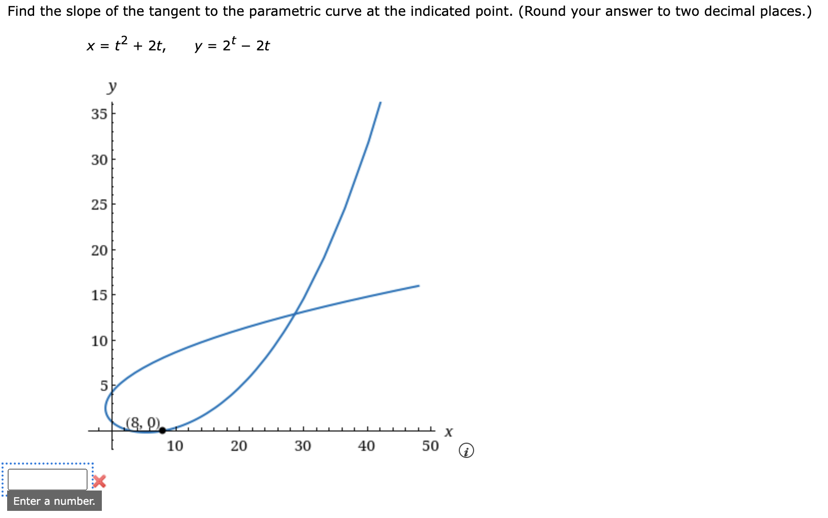 Solved x=t2+2t,y=2t−2t | Chegg.com