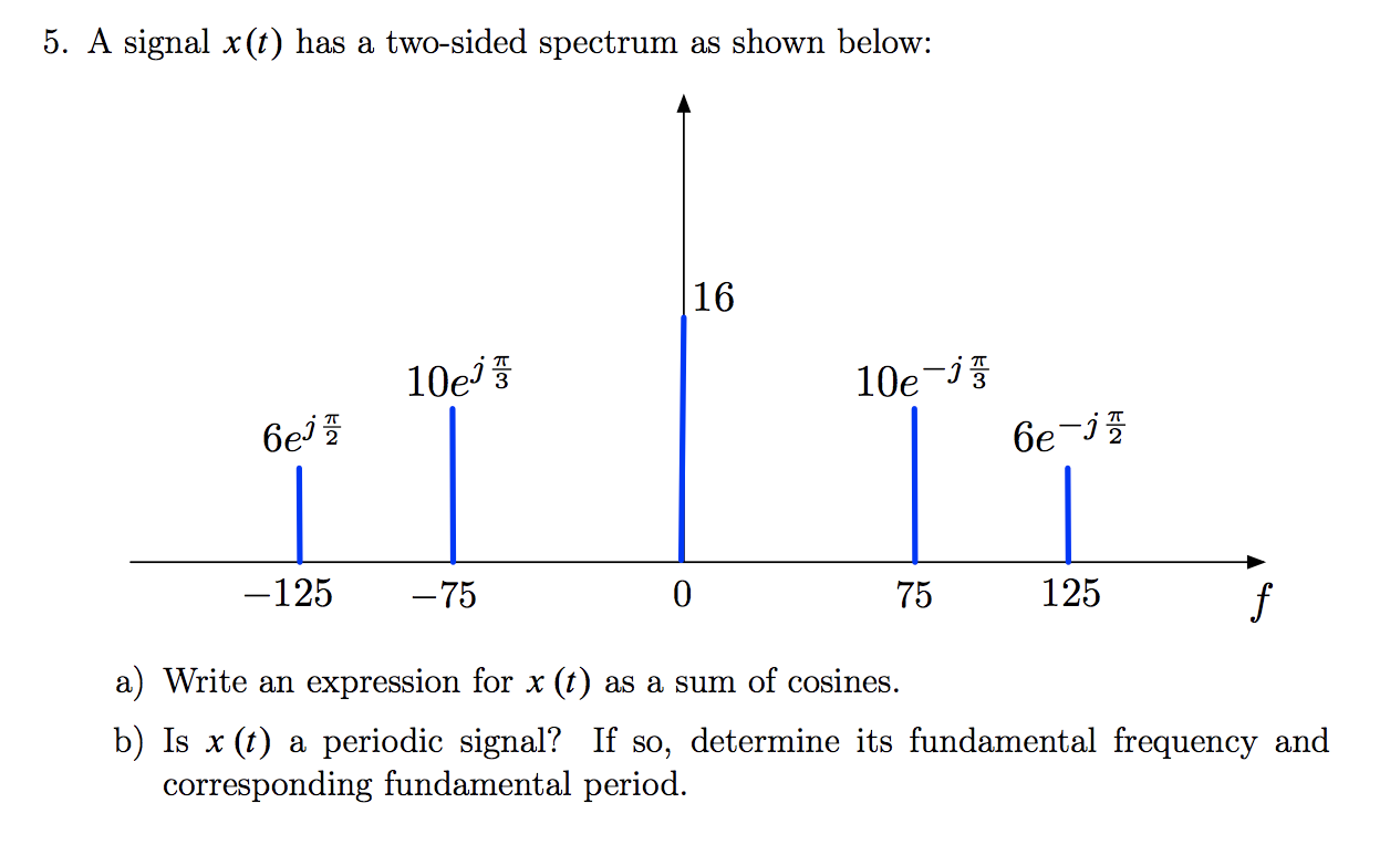 Solved 5. A signal x(t) has a two-sided spectrum as shown | Chegg.com