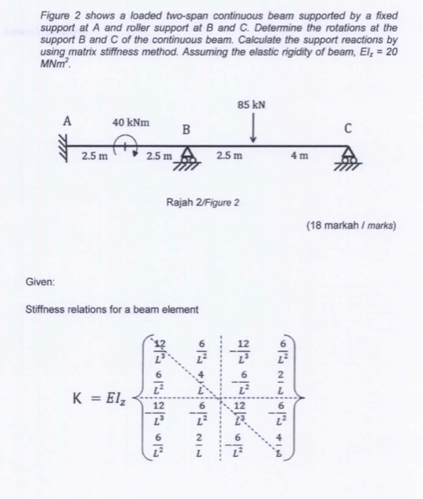 Solved Figure 2 shows a loaded two-span continuous beam | Chegg.com