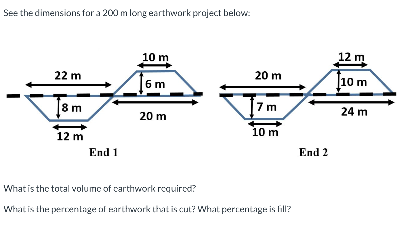 Solved See the dimensions for a 200 m long earthwork project | Chegg.com