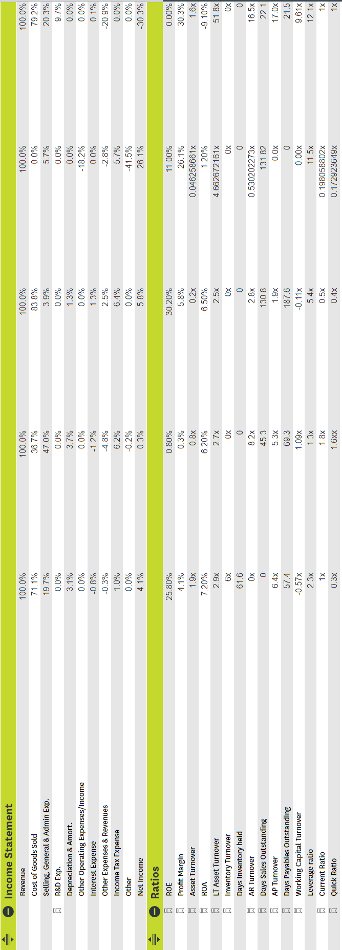 Solved Below are 5 different industries. Match them to their | Chegg.com