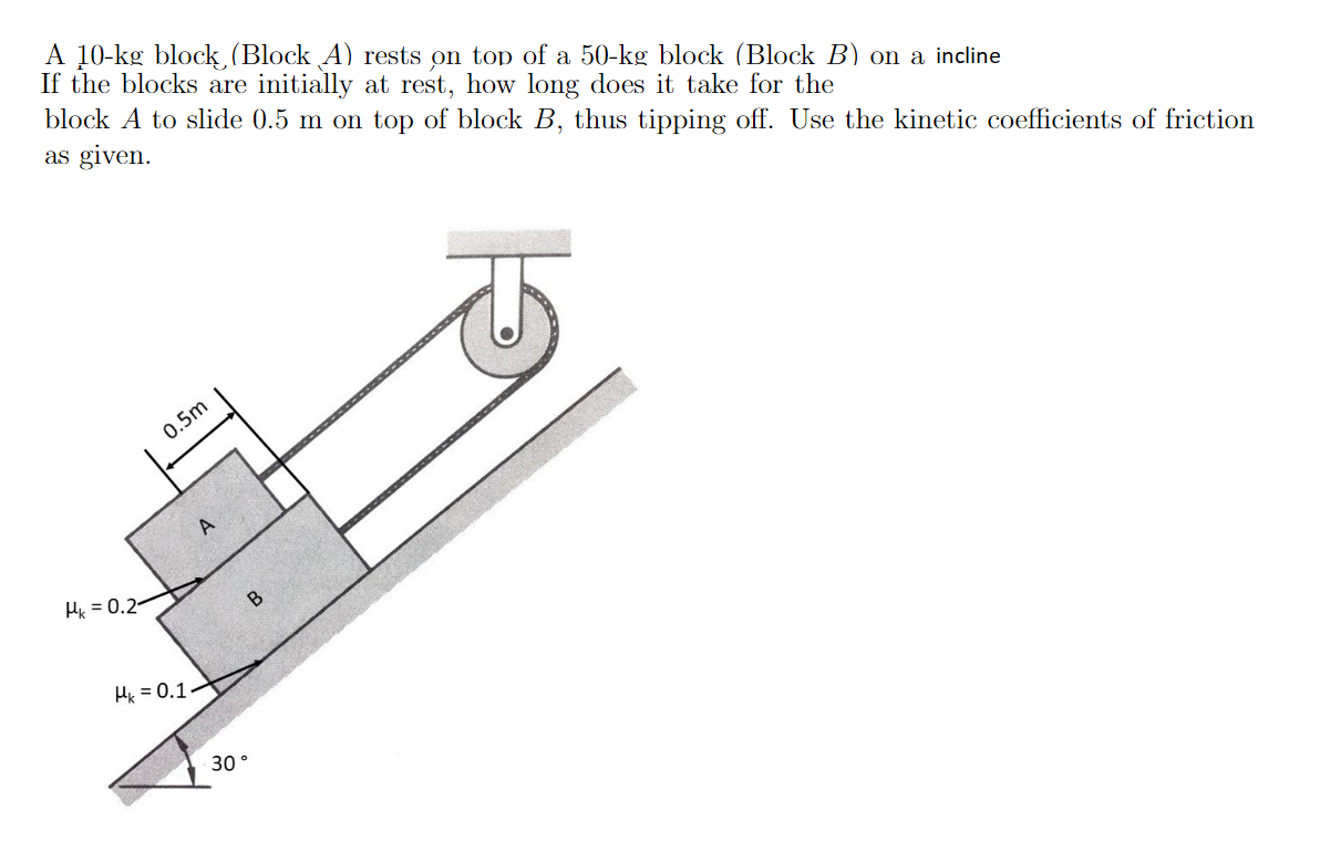 Solved A 10-kg block (Block A) rests on top of a 50-kg block | Chegg.com