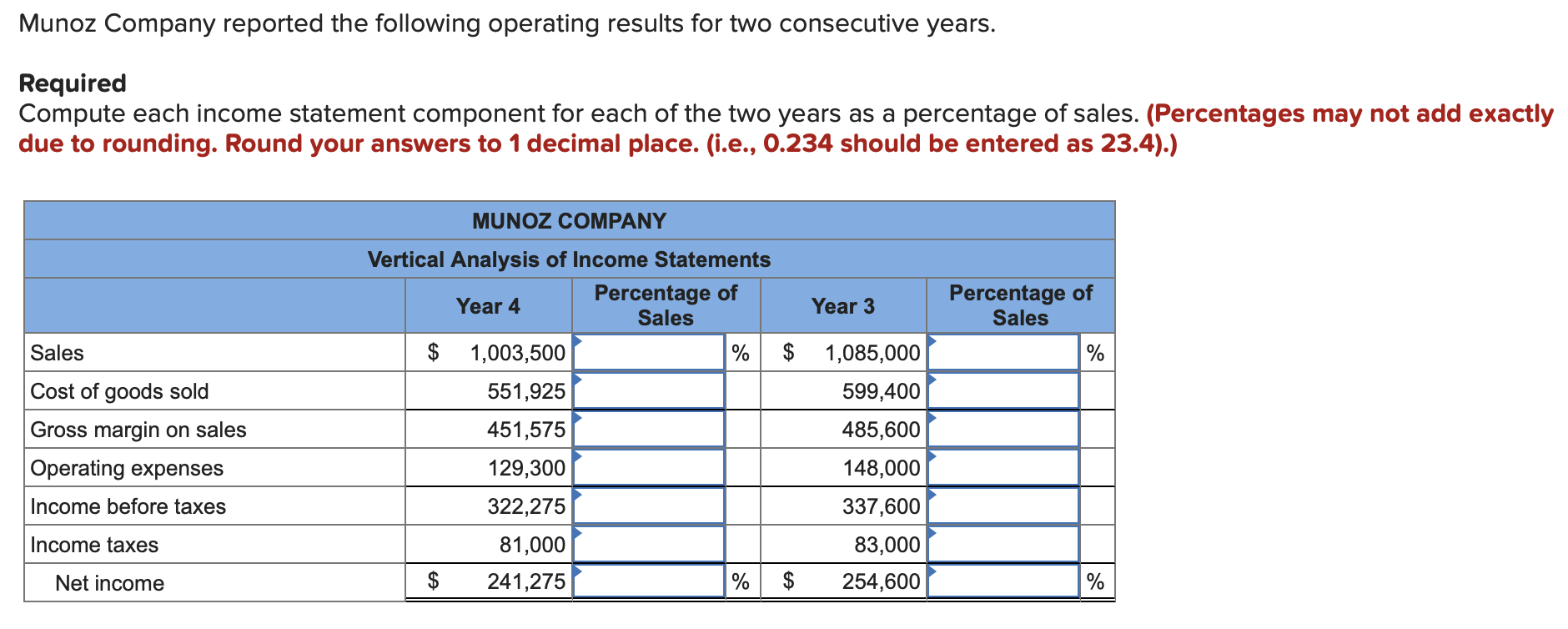 Solved Munoz Company reported the following operating | Chegg.com