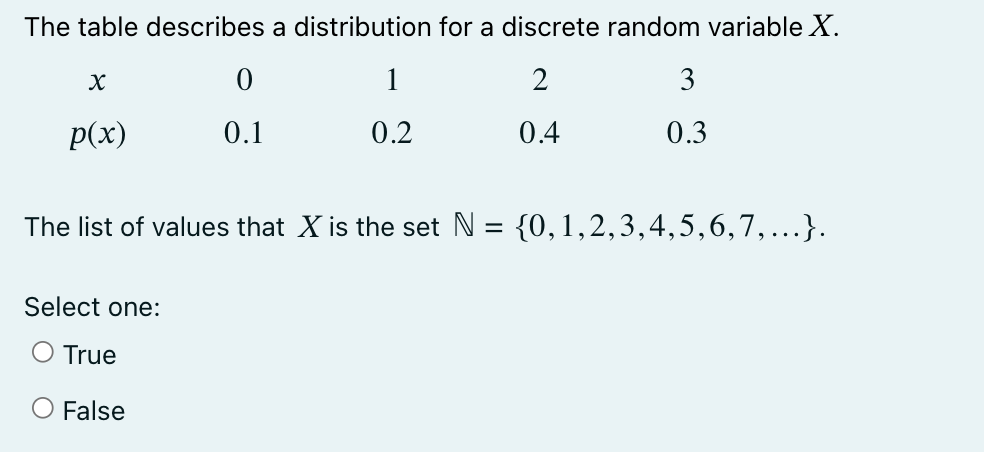 Solved The table describes a distribution for a discrete | Chegg.com