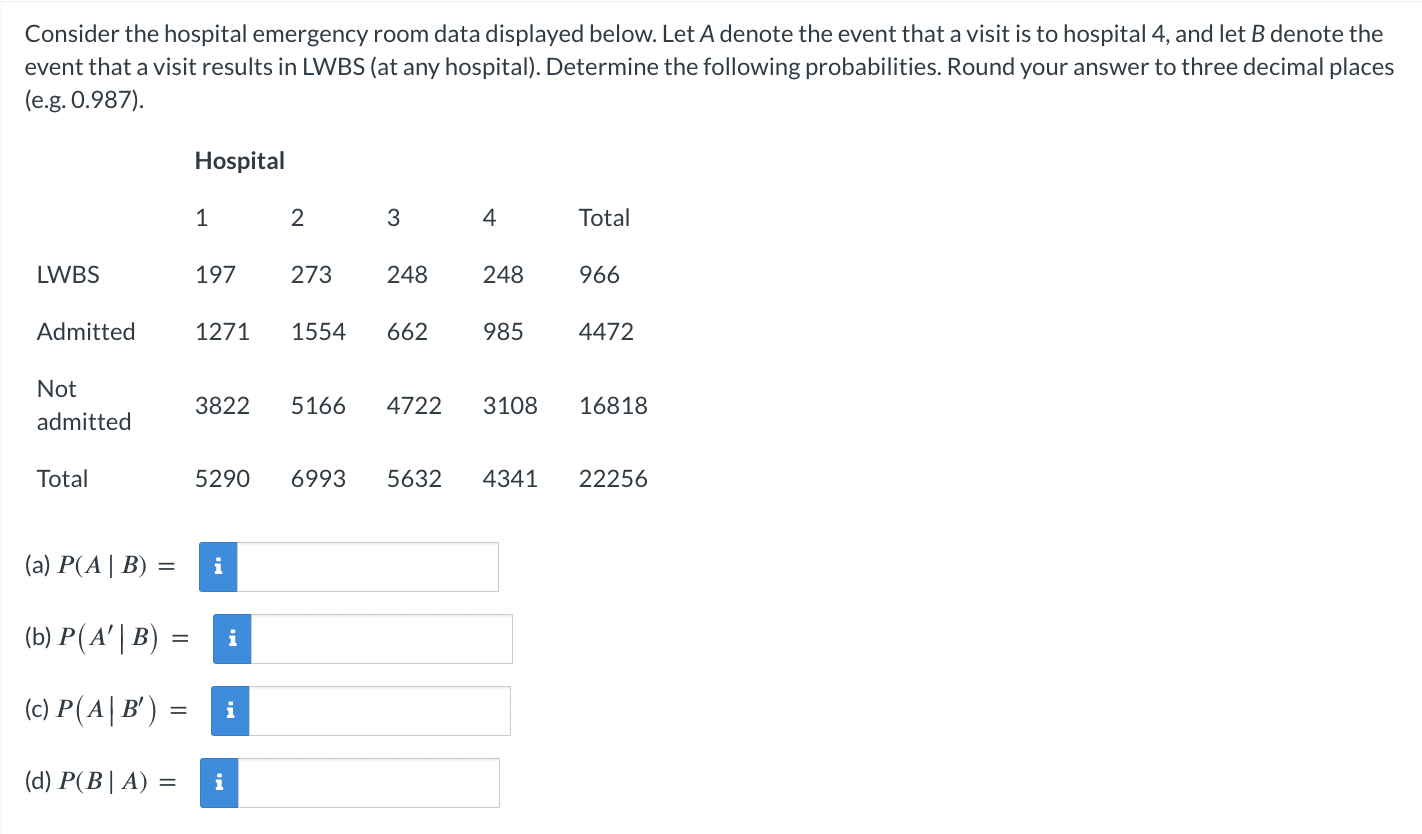 Solved Consider the hospital emergency room data displayed | Chegg.com