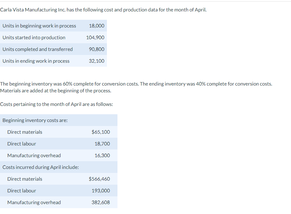 Solved Carla Vista Manufacturing Inc. has the following cost | Chegg.com