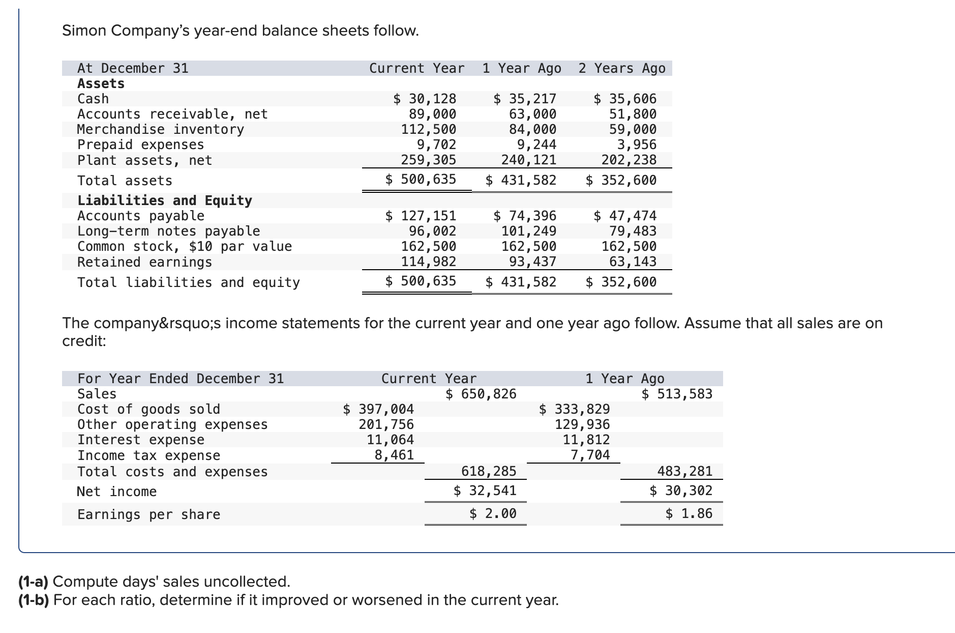 Solved Simon Company's year-end balance sheets | Chegg.com