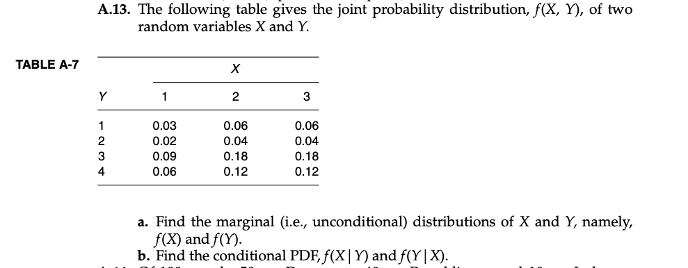 Solved A.13. The following table gives the joint probability | Chegg.com