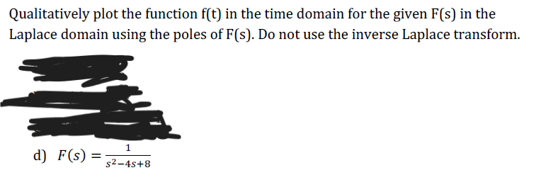 Solved Qualitatively plot the function f(t) ﻿in the time | Chegg.com