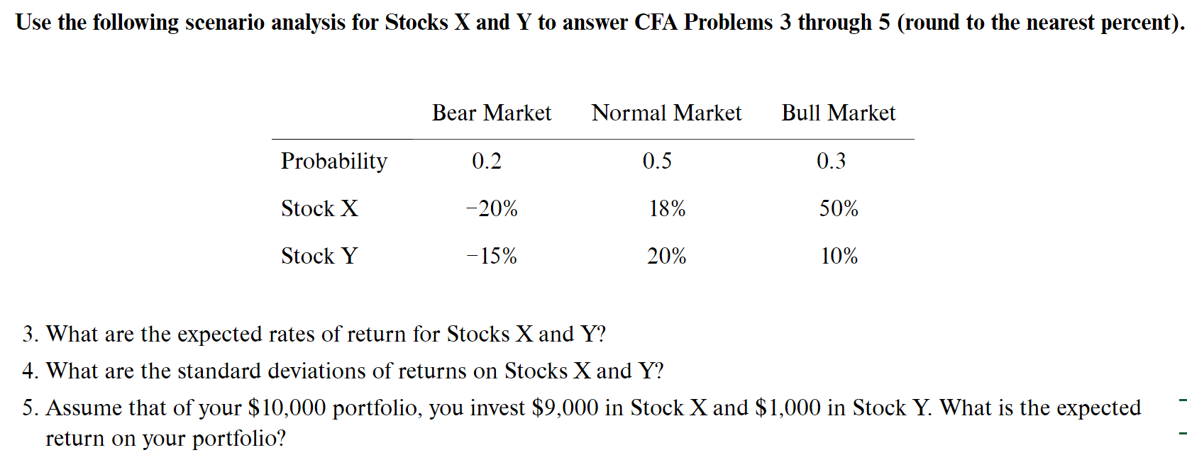 Solved Use the following scenario analysis for Stocks \( ﻿X | Chegg.com