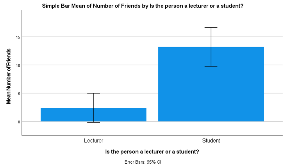 Solved Explain why the graph is appropriate and what the | Chegg.com