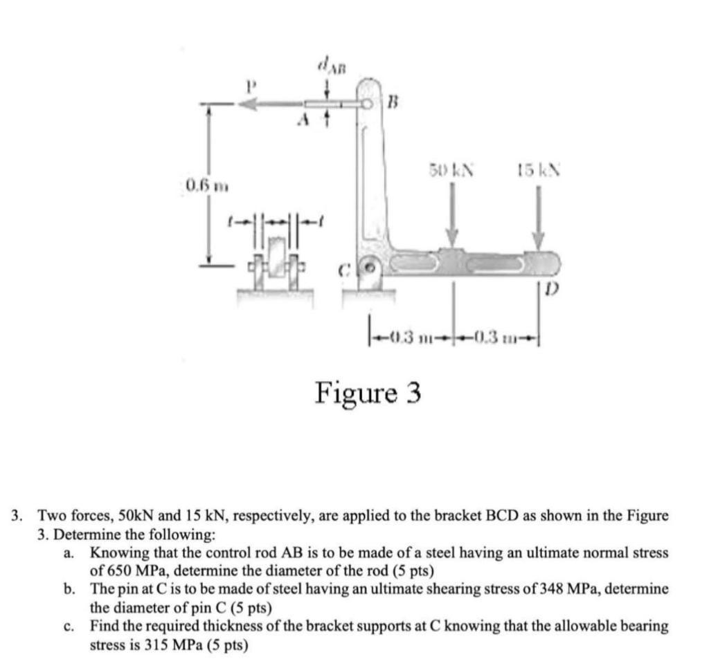 Solved 3. Two forces, 50kN and 15kN, respectively, are | Chegg.com