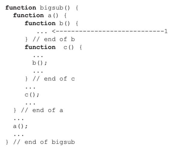 Solved Show the stack with all activation record instances, | Chegg.com