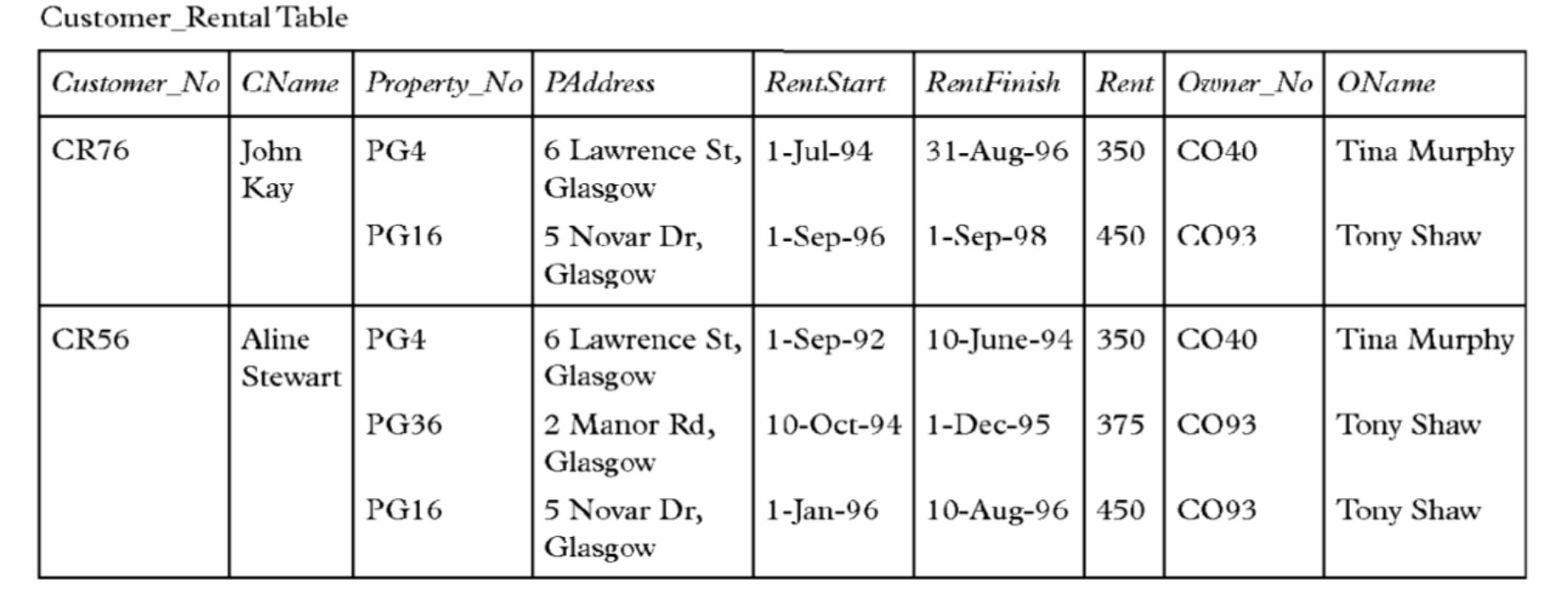 It is all about keys. It is critical to determine the | Chegg.com