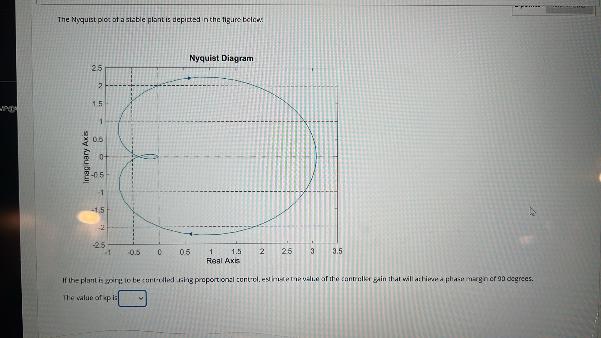 Solved The Nyquist plot of a stable plant is depicted in the | Chegg.com