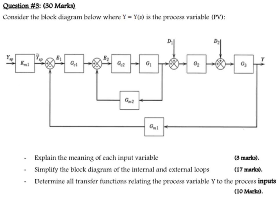 Solved Question \#3: (30 Marks) Consider the block diagram | Chegg.com
