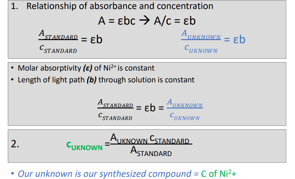 •Calculate the concentration of the unknown using | Chegg.com