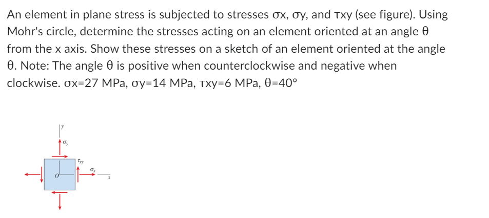 Solved An element in plane stress is subjected to stresses | Chegg.com