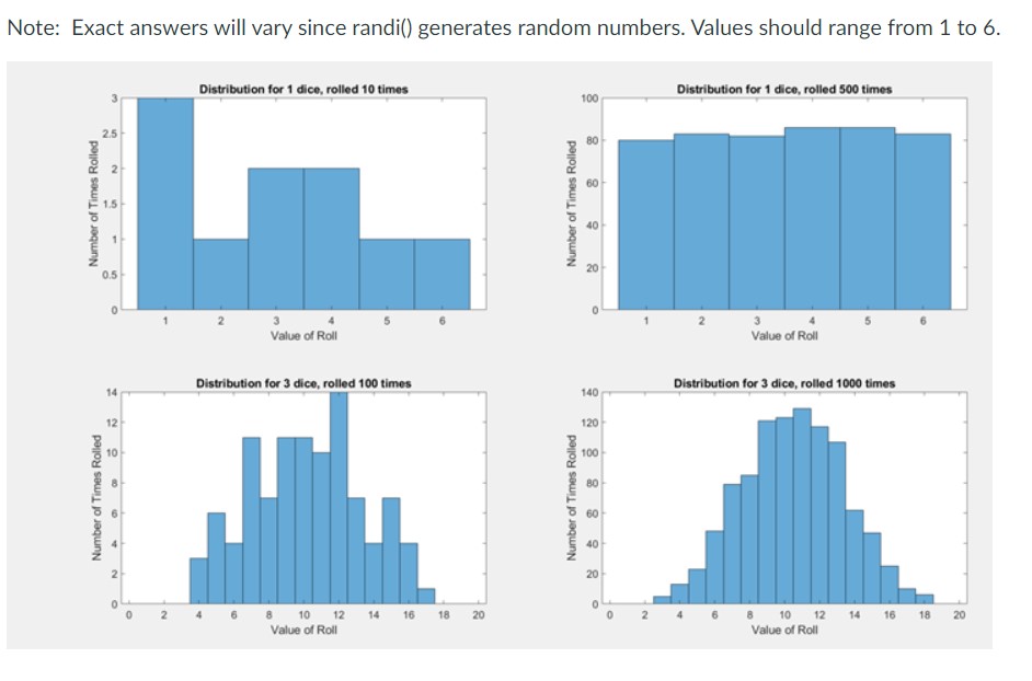 Create a function called myDiceRoller function | Chegg.com