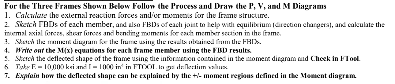 Solved For the Three Frames Shown Below Follow the Process | Chegg.com