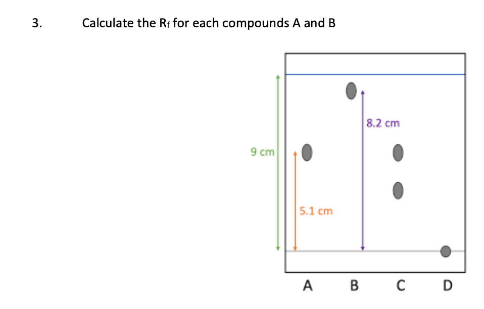 Solved Calculate the Rf for each compounds A and B | Chegg.com