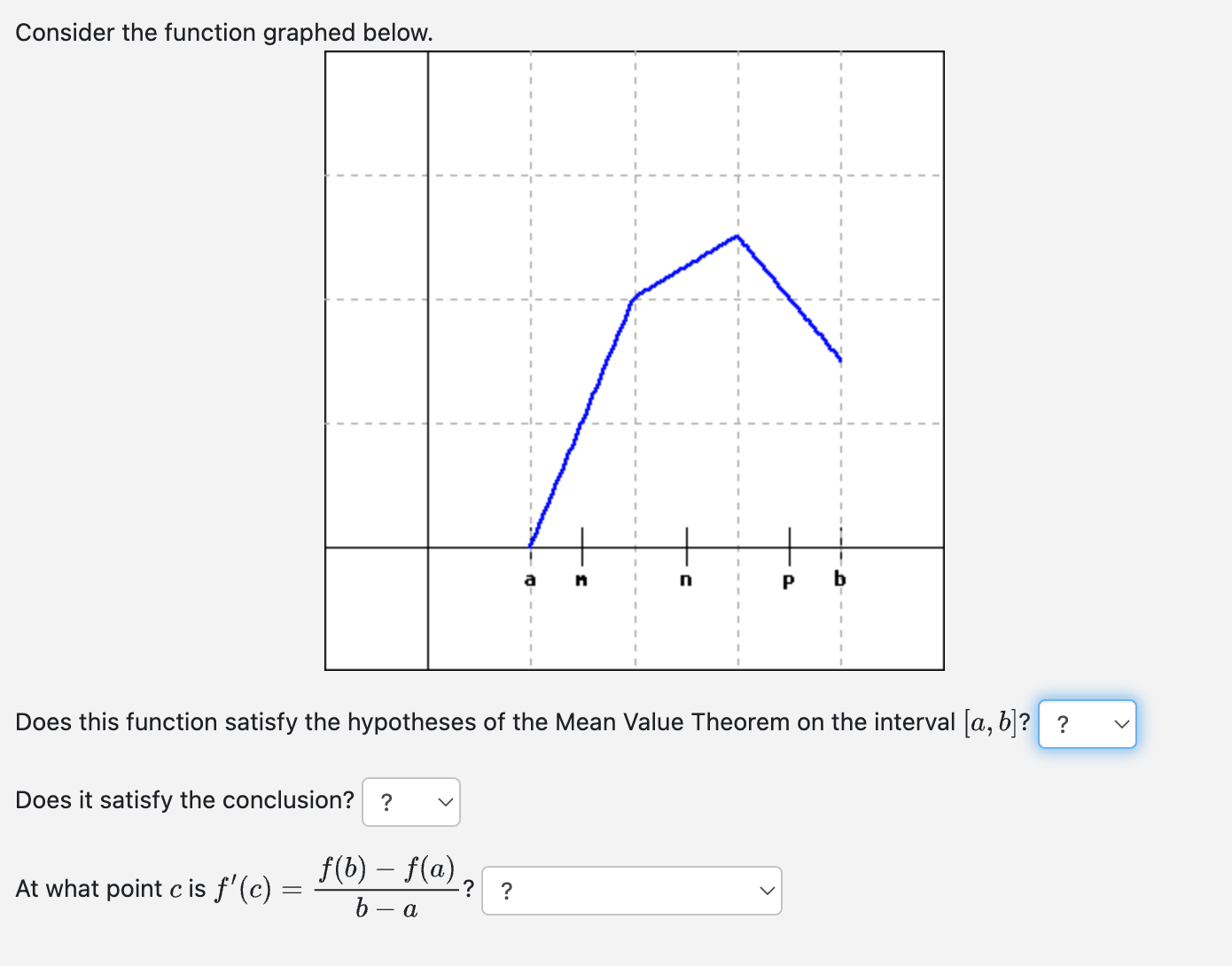 Solved Consider the function graphed helnow Does this | Chegg.com