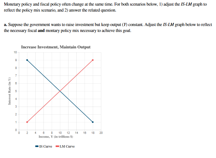 Solved Monetary policy and fiscal policy often change at the | Chegg.com