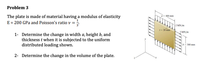 Solved The plate is made of material having a modulus of | Chegg.com