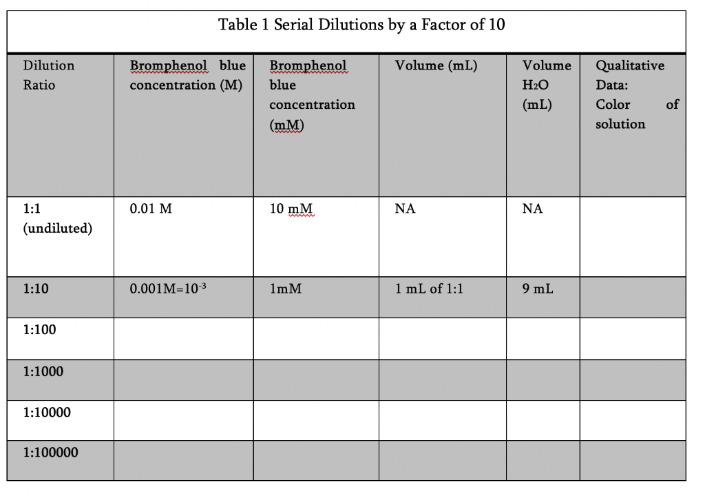 Solved Table 2. Solution calculations (% w/v or mM | Chegg.com