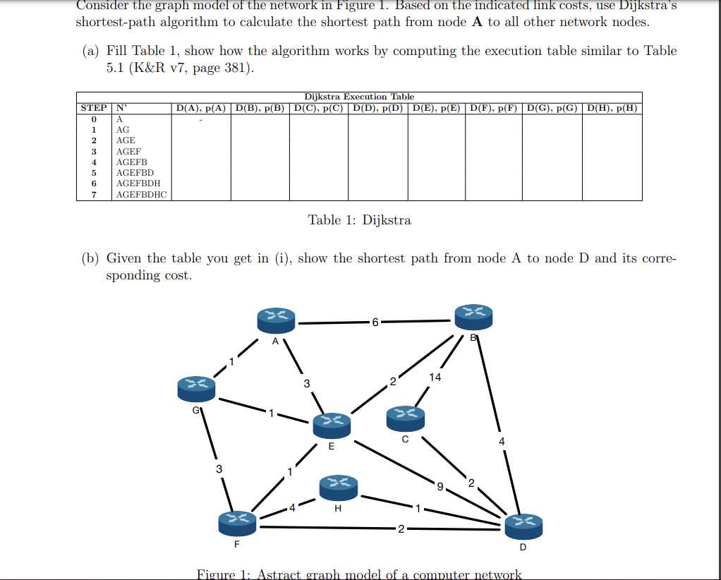 Solved Consider the graph model of the network in Figure 1. | Chegg.com