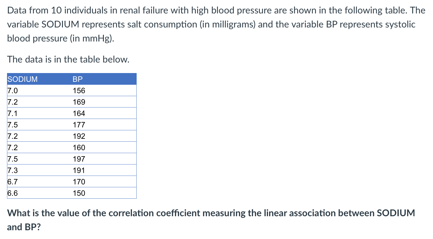Solved Test the claim that the correlation between SODIUM | Chegg.com