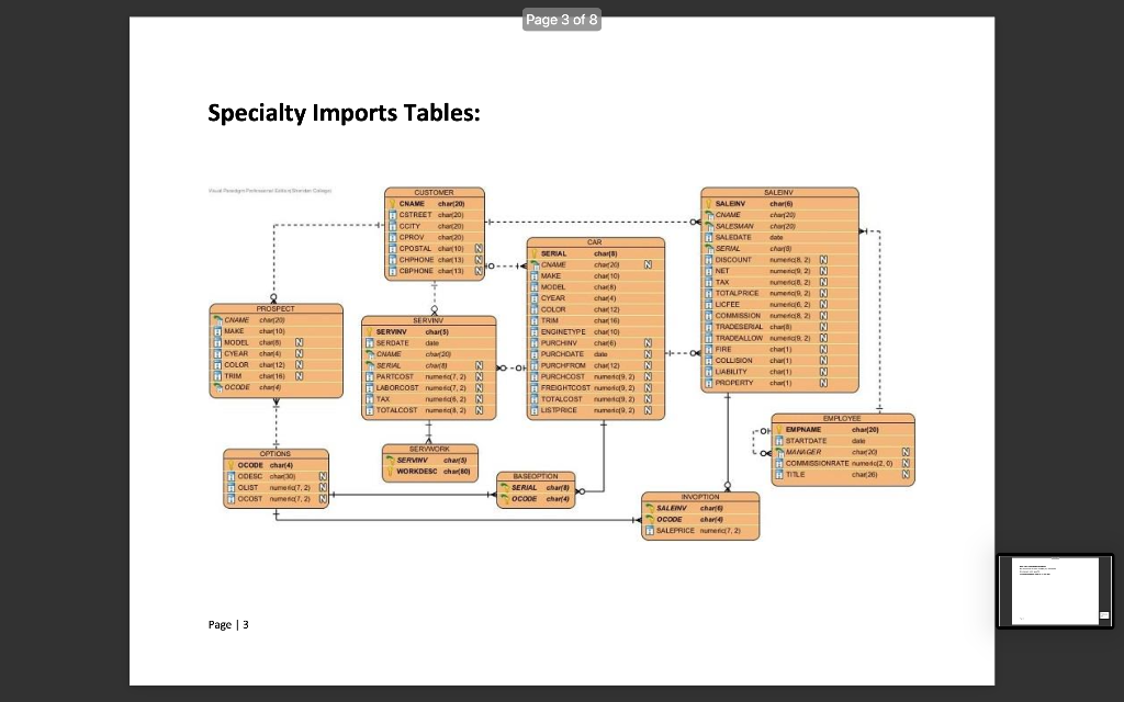 Solved Assignment 2 Specialty Imports Table Creation - Write | Chegg.com