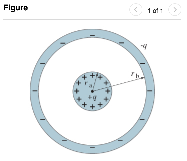 Solved Potential of Charged Concentric Spheres PLAIN TEXT: A | Chegg.com