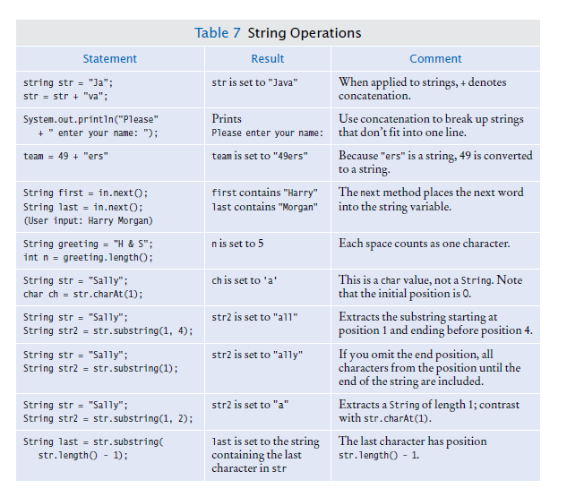 Solved This is java and please must follow the instruction | Chegg.com