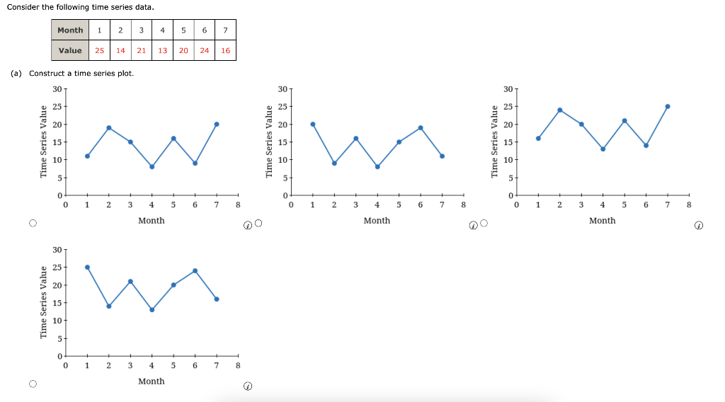Solved Consider the following time series data. (a) | Chegg.com