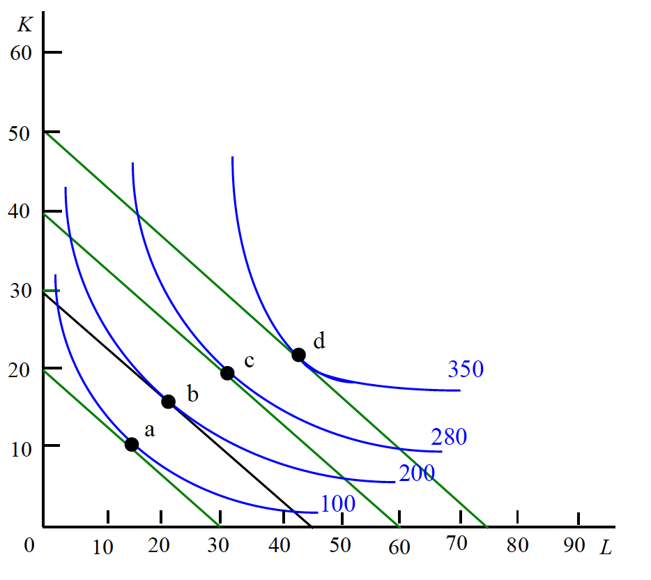 Solved The figure shows a (weekly) isoquant map for a firm | Chegg.com