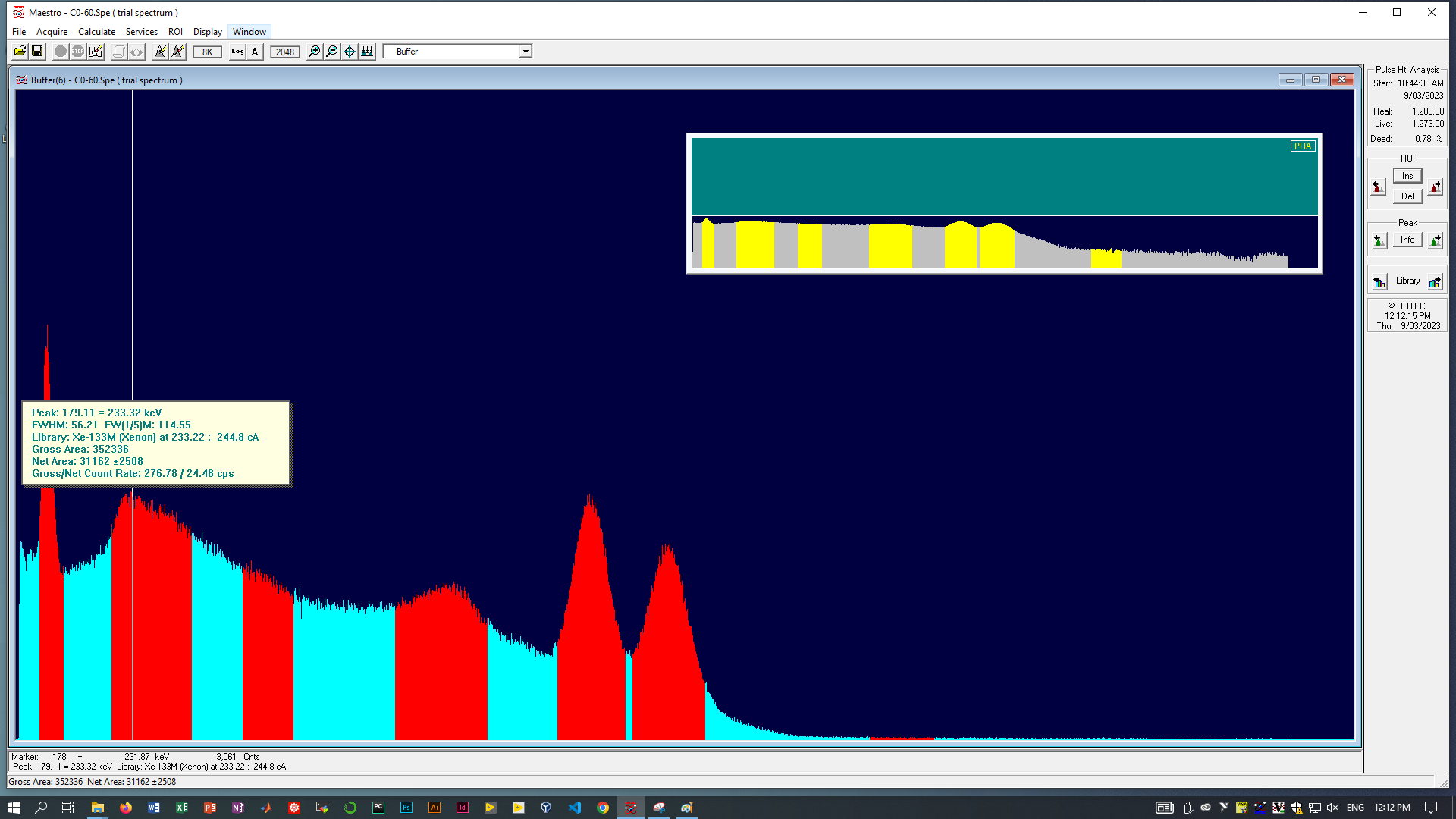 Solved Identify(i) the full energy (662 keV) peak (ii) the | Chegg.com