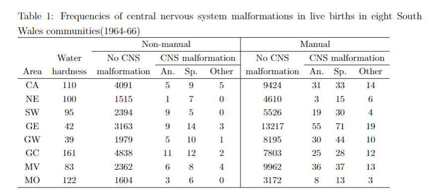Solved For this table please provide the necessary R codes | Chegg.com